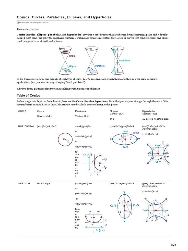Conics Circles Parabolas Ellipses and Hyperbolas | Download Free PDF ...