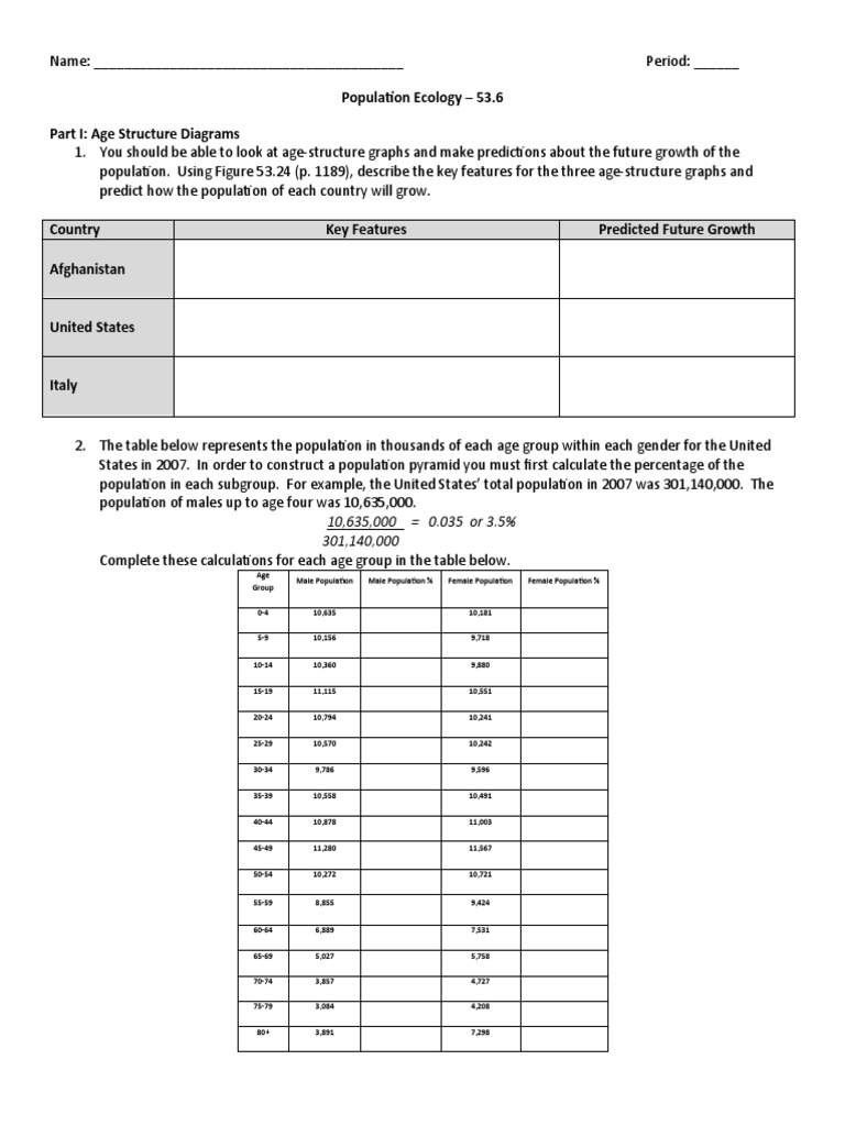 Population Ecology - 53.6 Part I: Age Structure Diagrams | PDF | Nature ...