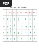 Culegere Bacalaureat Matematica 2025 | PDF