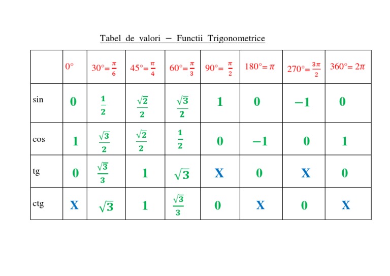 Trigonometrietabelle Pdf Trigonometrie – Wikipedia