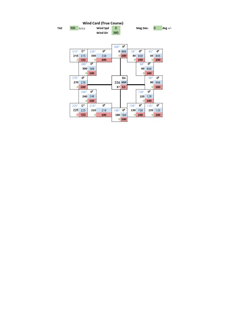 Wind Card (True Course) : TAS 100 Wind SPD Mag Dev. 0 Wind Dir | PDF ...