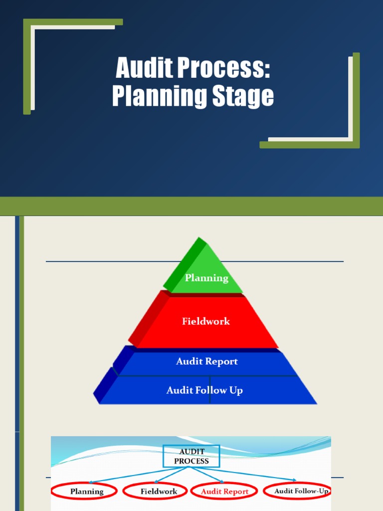 Audit Process: Planning Stage | PDF | Internal Control | Audit
