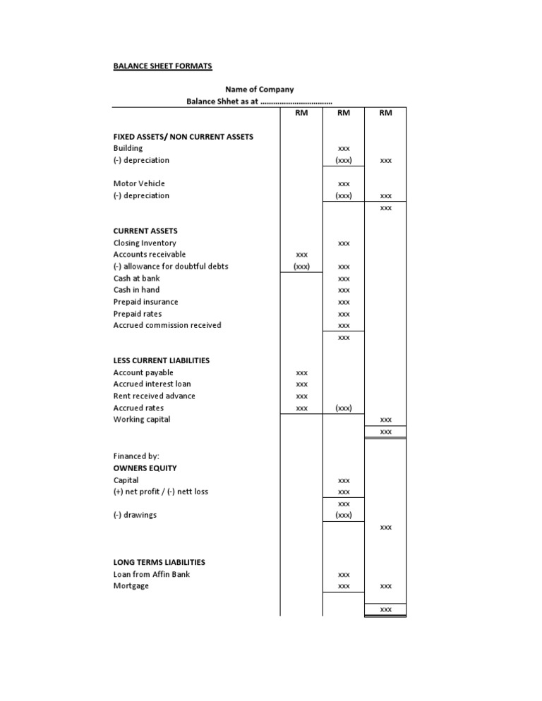 Format Balance Sheet | PDF