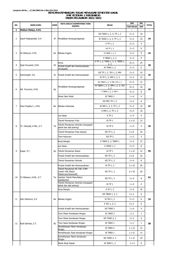 Pembagian Jam Mengajar SMT Gasal 20212022 | PDF