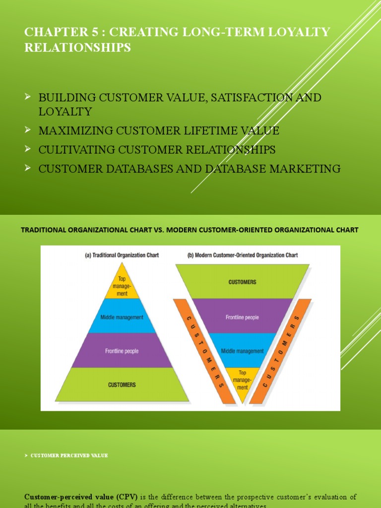 Chapter 5 Creating Long-Term Loyalty Relationships | PDF | Customer ...
