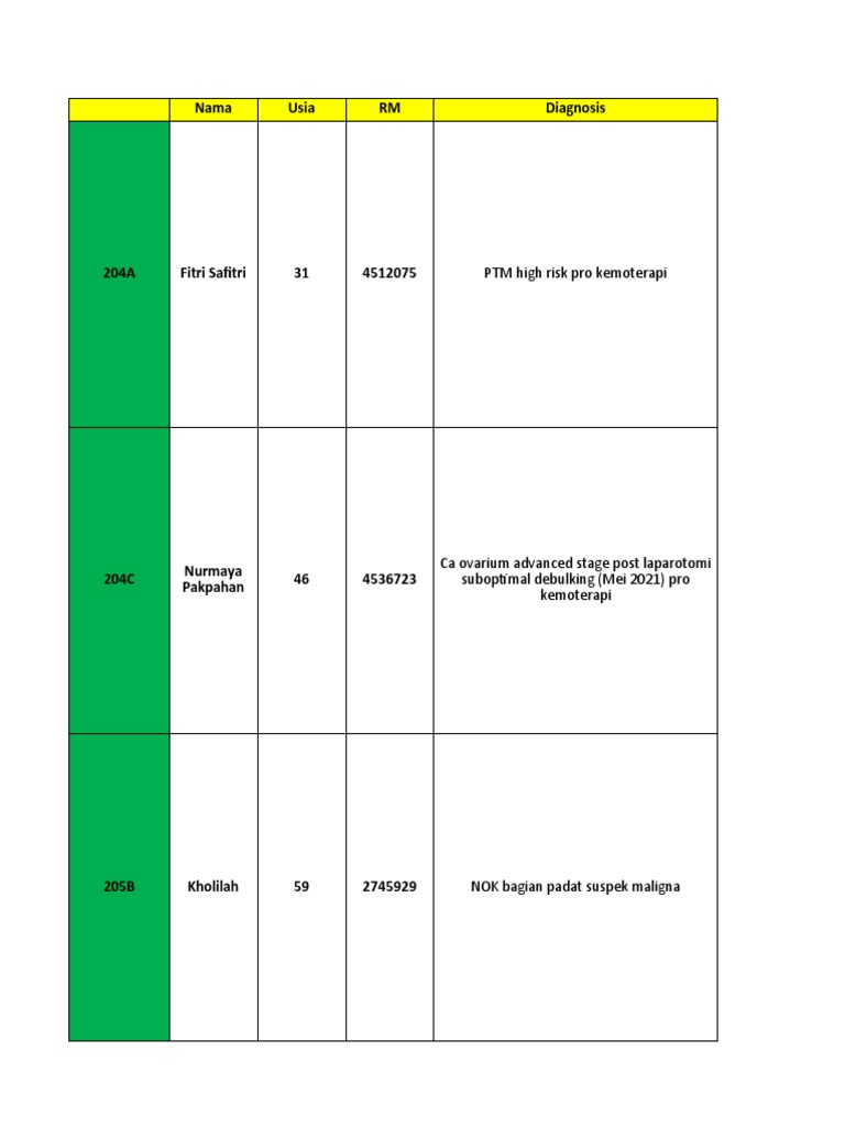 Ward Map Onko 16 Juli 2021 | PDF
