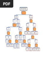 Biochemical Test and Identification of Staphylococcus Epidermidis | PDF ...