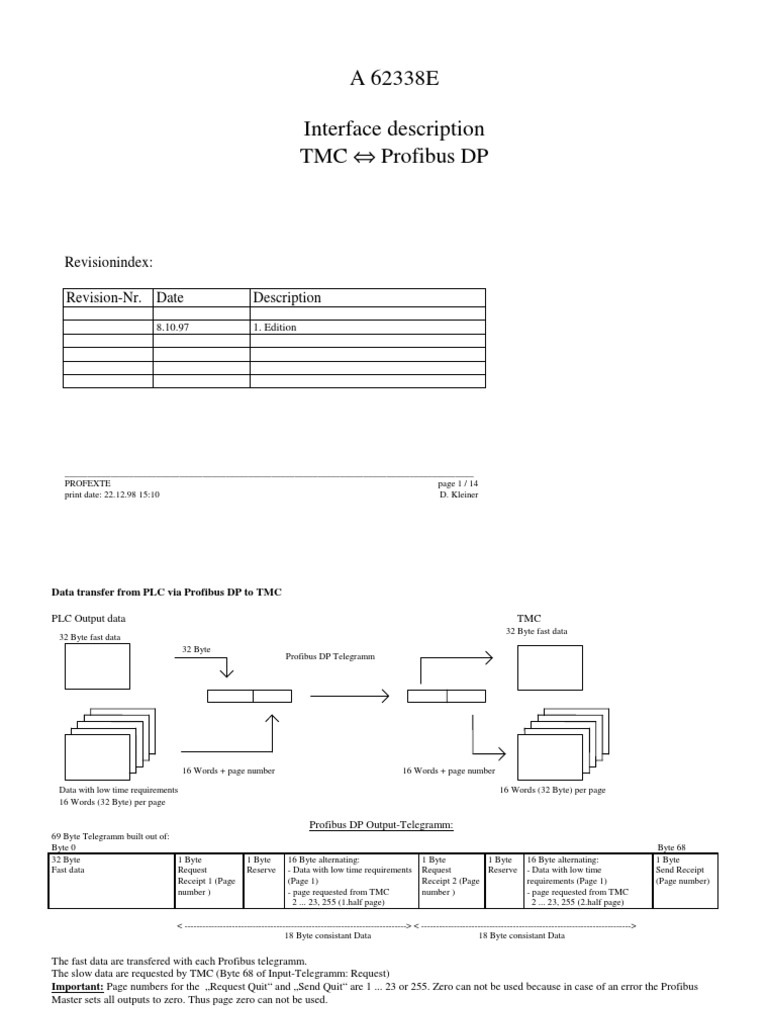 A 62338E Interface Description TMC Profibus DP: Revisionindex: Revision-Nr. Date Description ...