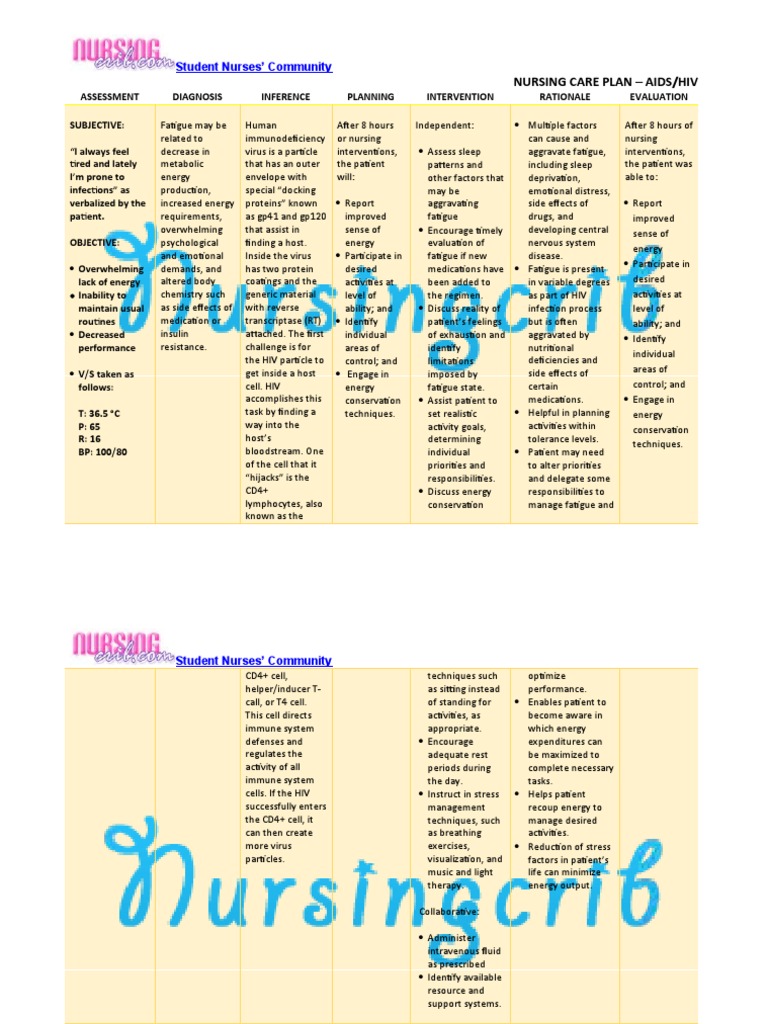 Nursing Care Plan For AIDS HIV | PDF | Hiv | Immunology