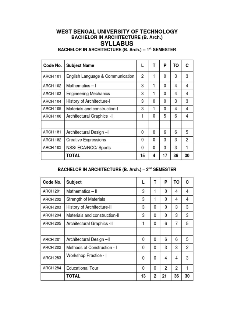 Bachelor of Architecture Program Curriculum: Course Requirements and ...