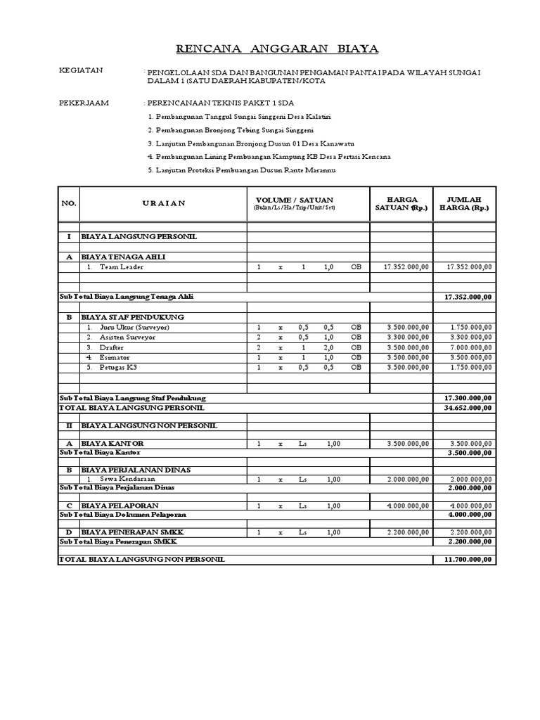 Rab Analisa Ded Paket 1 Sda | PDF