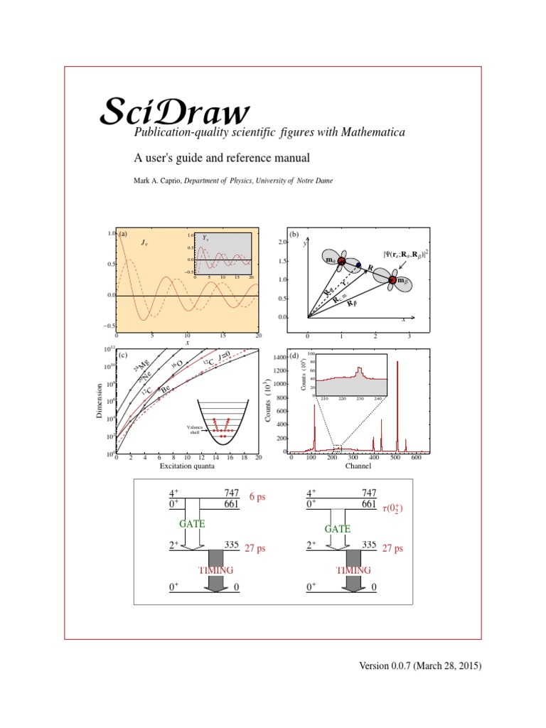 Sci Draw Guide | PDF | Computing | Software