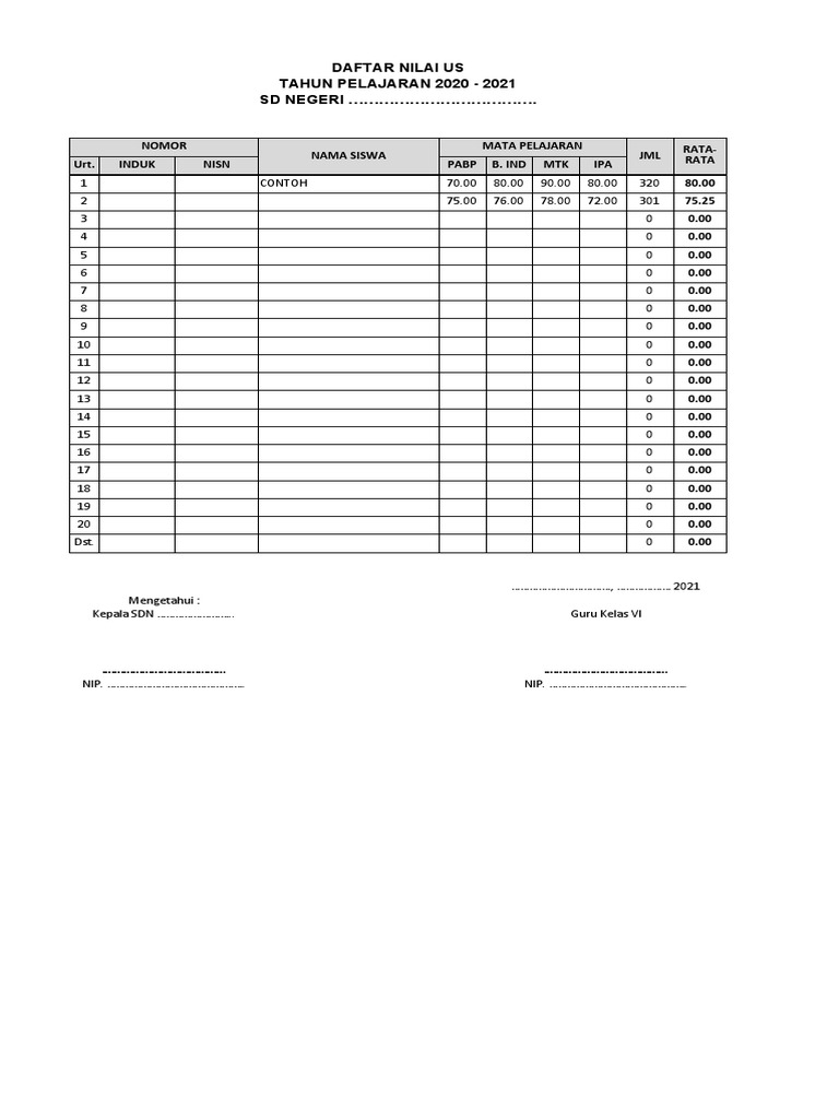 Format Daftar Nilai Us 4 Mapel Kelas Vi Tahun Pelajaran 2020 - 2021 | PDF