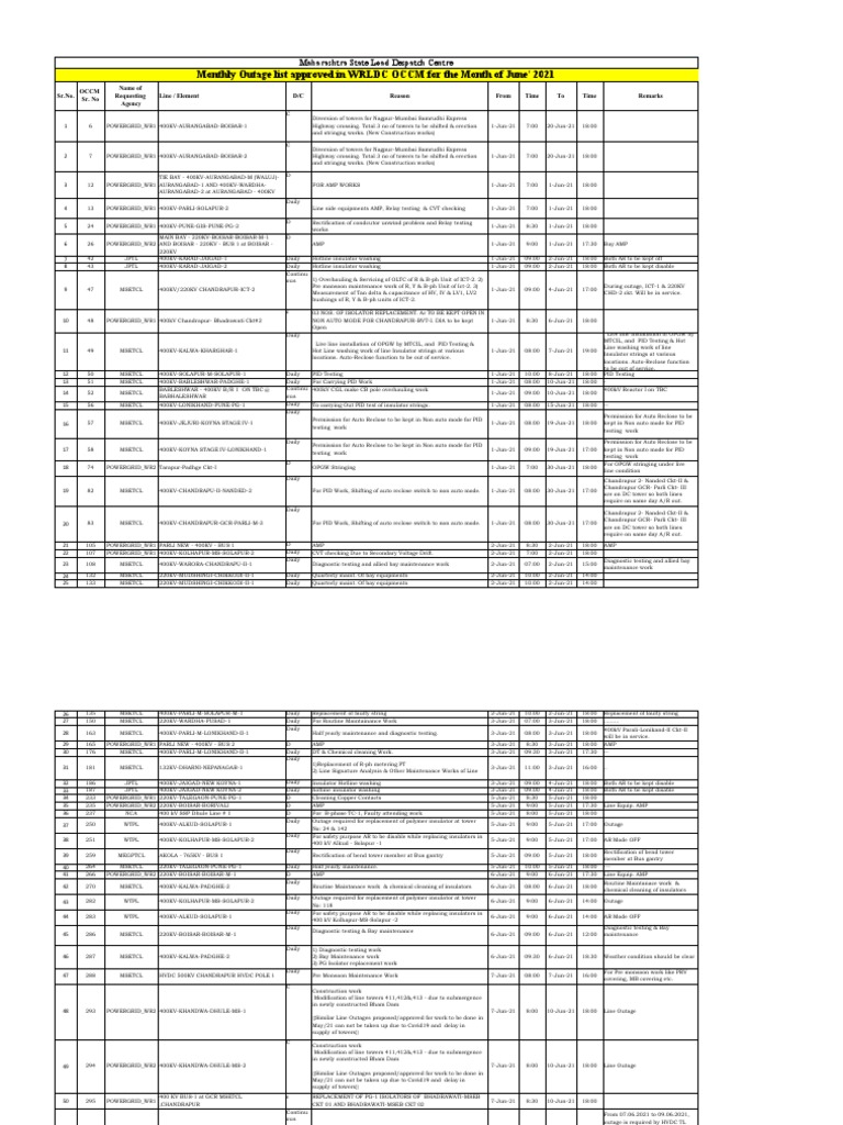 Monthly Outage List Approved in WRLDC OCCM For The Month of June' 2021 ...