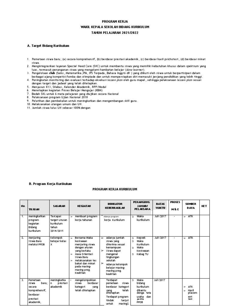 Proker Kurikulum 2021 2022 | PDF