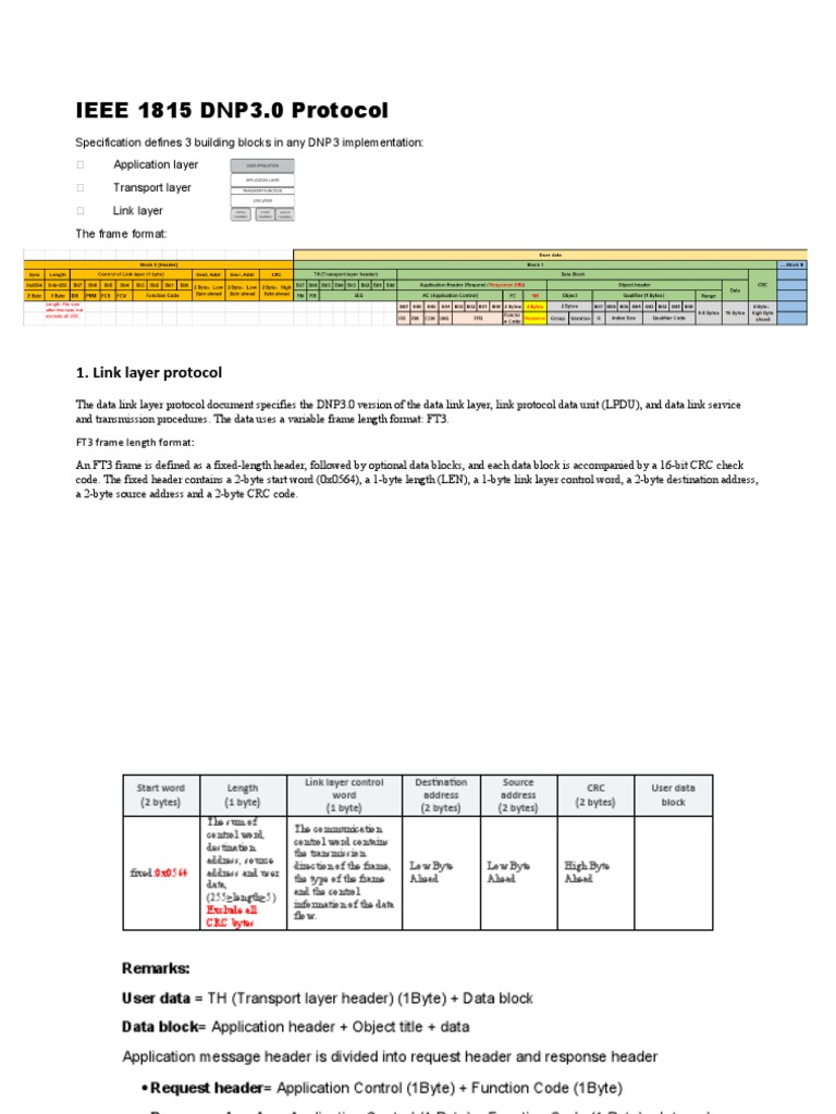 Introduction of DNP3.0 Protocol | PDF | Transmission Control Protocol ...
