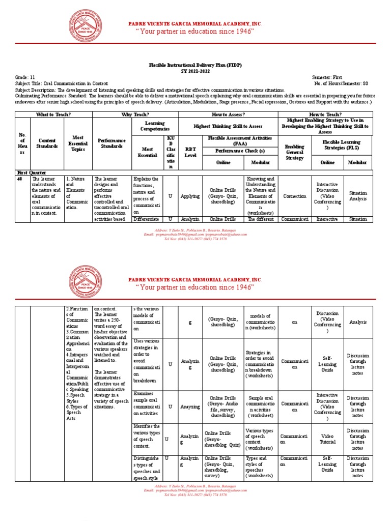 Flexible Instructional Delivery Plan Template | PDF | Lecture | Speech