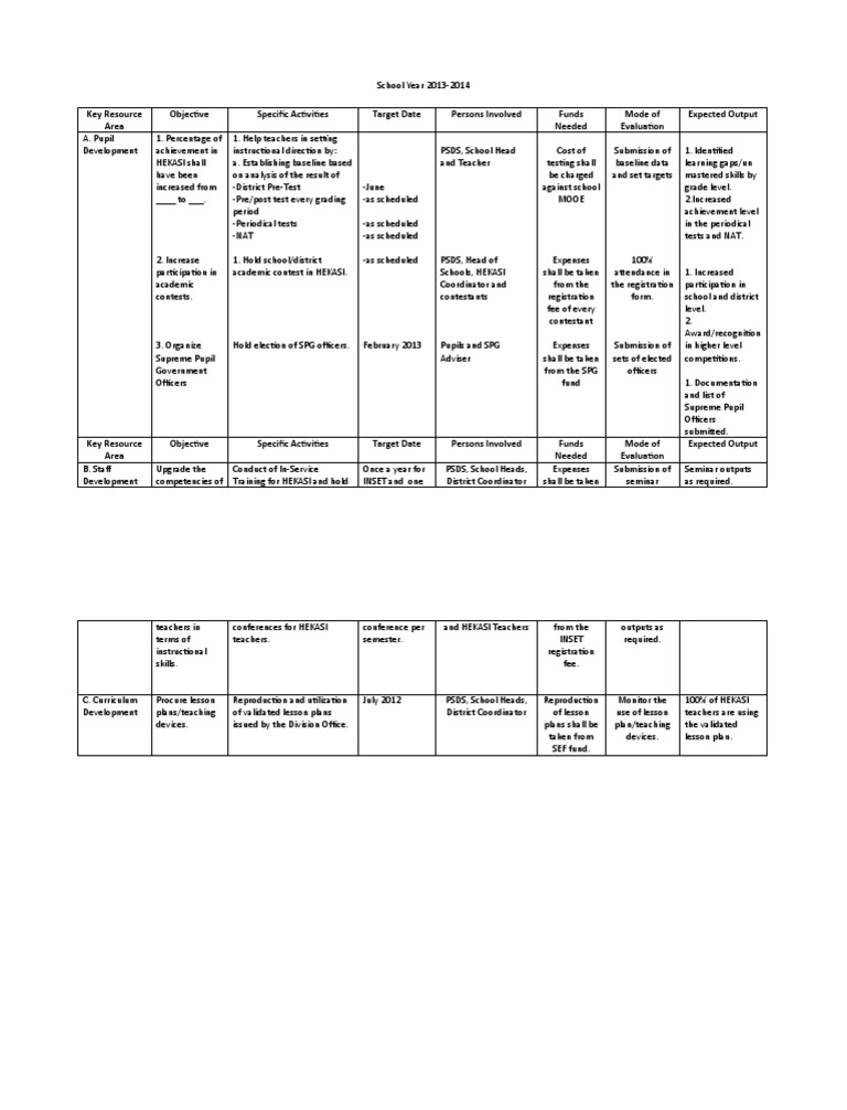 Action Plan With SPG | PDF | Lesson Plan | Teachers