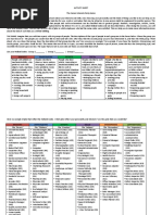 Texas Reality Check | PDF