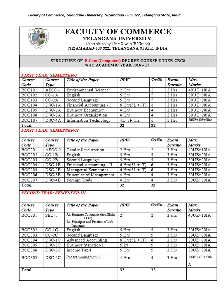 Structure and Syllabus of B.Com (Computers) | PDF | Pointer (Computer Programming) | Subroutine