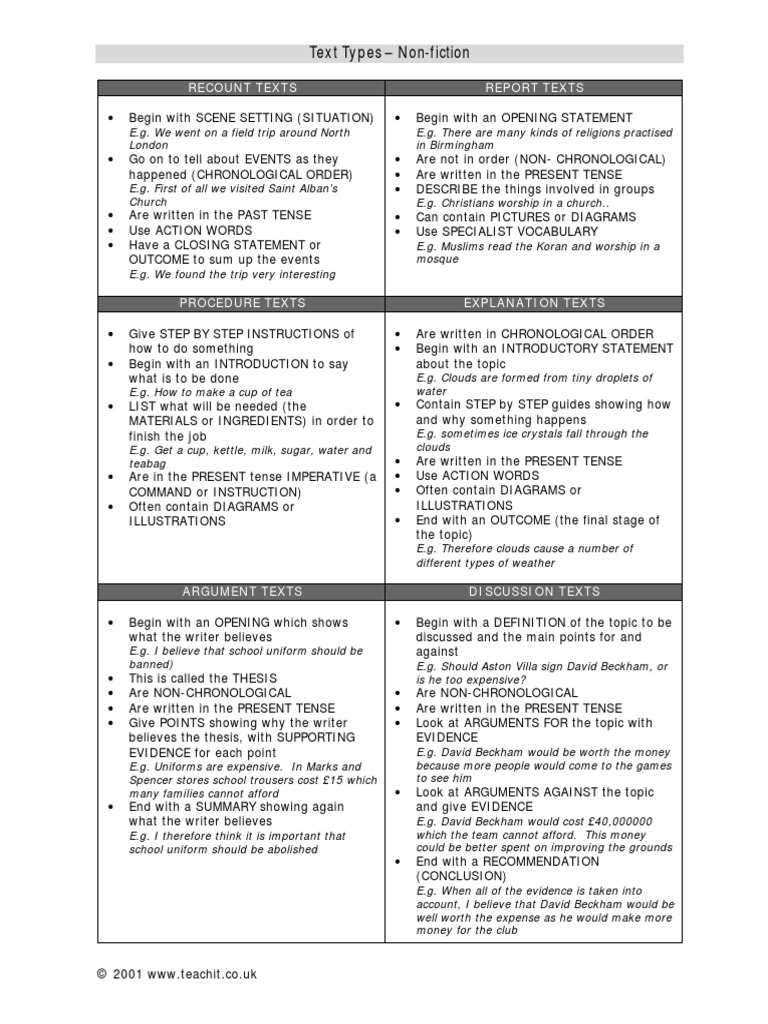Types of Non-Fiction-Texts | PDF | Language Arts & Discipline | Home ...