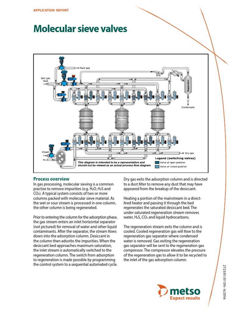 Molecular Sieve Valves: Process Overview | PDF | Valve | Actuator