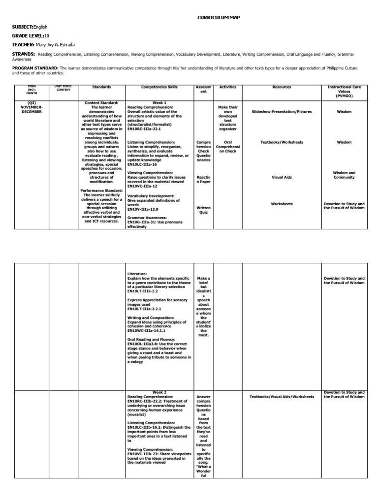 Curriculum Map SUBJECT:English Grade Level:10 TEACHER: Mary Joy A ...