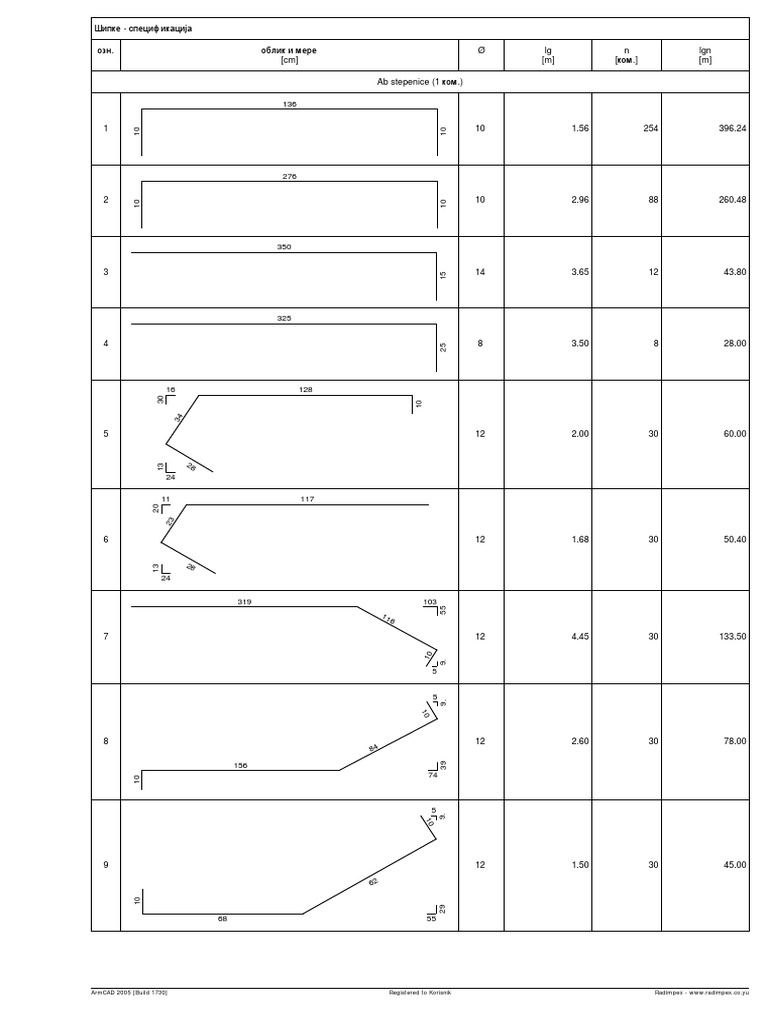 3.ab Stepenice | PDF