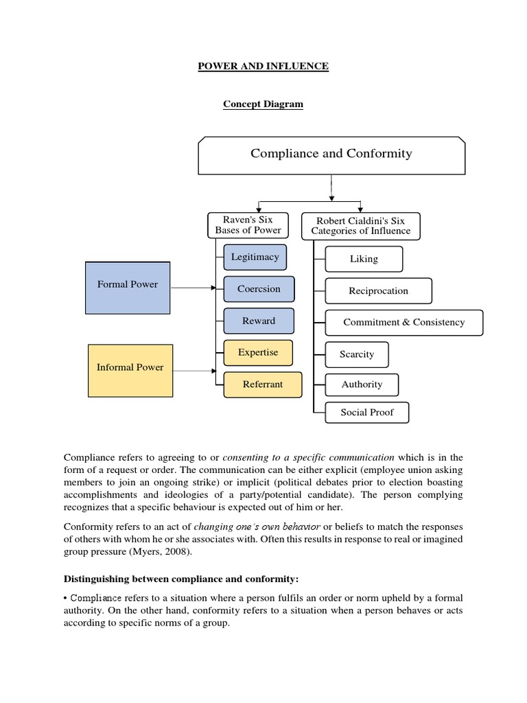 Power and Influence - Notes | PDF | Power (Social And Political ...