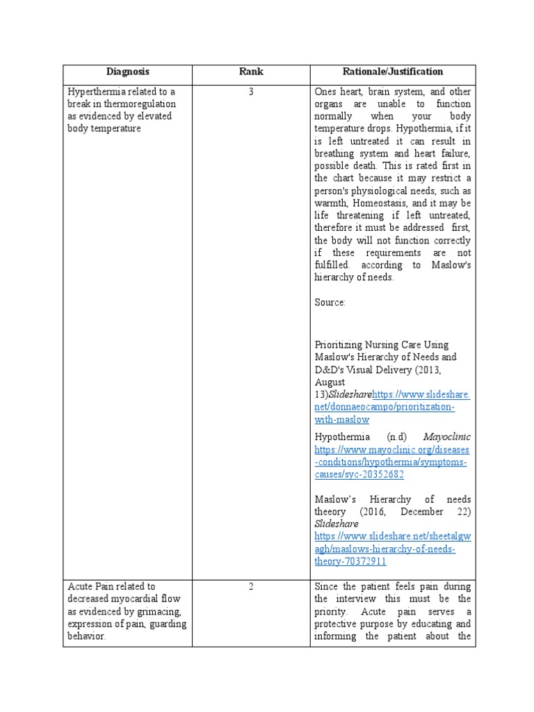 Problem Identification and Prioritization | PDF | Pain | Diet (Nutrition)