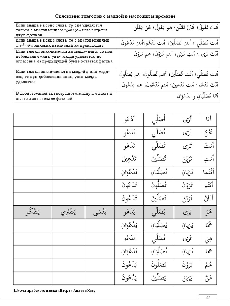 18.glagol Nast Bud VR | PDF