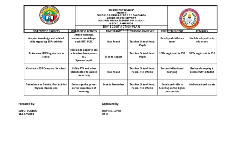 aCTION PLAN IN BOY SCOUT | PDF | Human Nature | Further Education