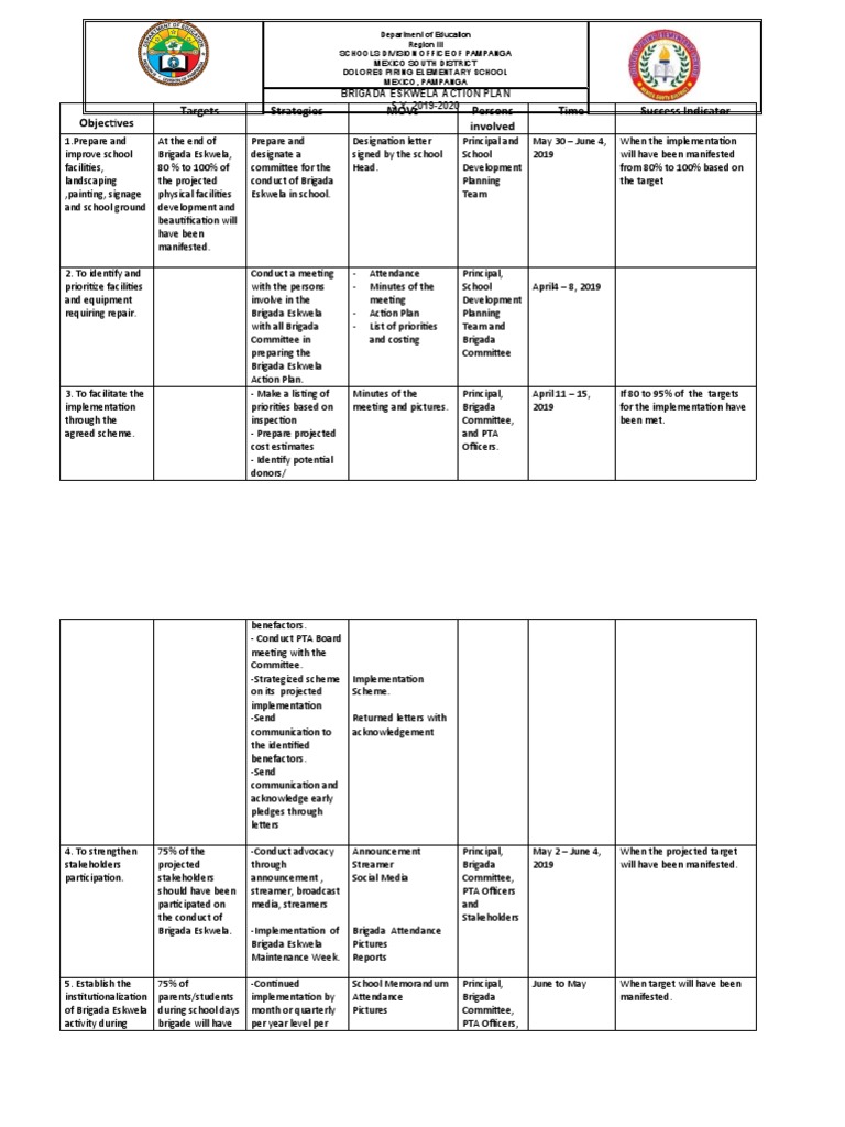 aCTION PLAN IN BRIGADA | PDF | Business
