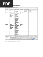 Individual Learning Monitoring Plan | PDF | Behavior Modification | Learning