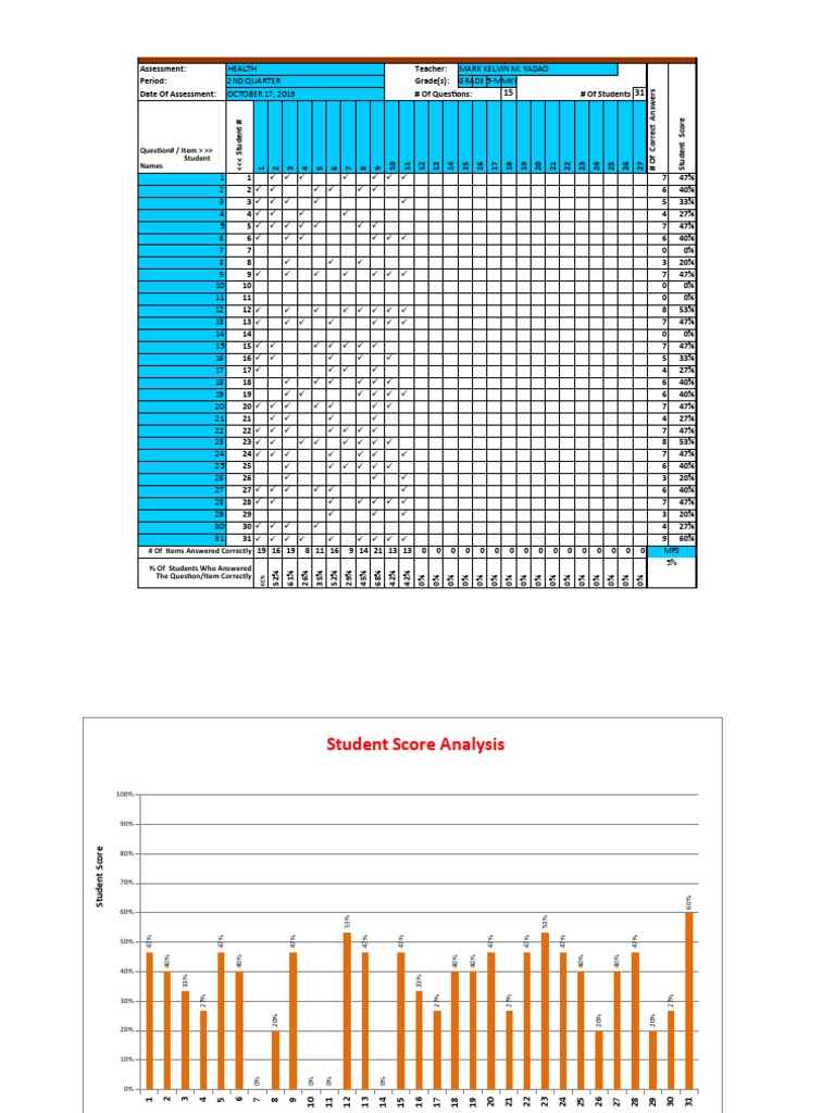 Test Item Analysis HEALTH | PDF | Tests | Evaluation Methods