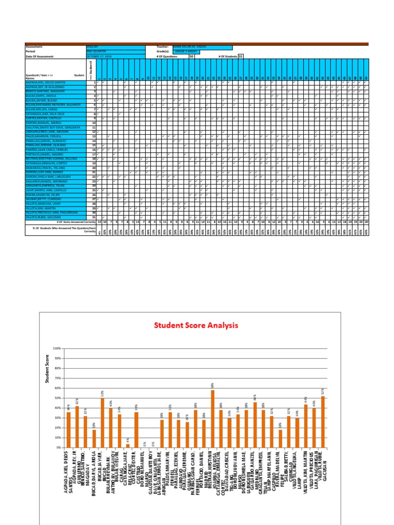 Test Item Analysis ENGLISH | PDF | Science
