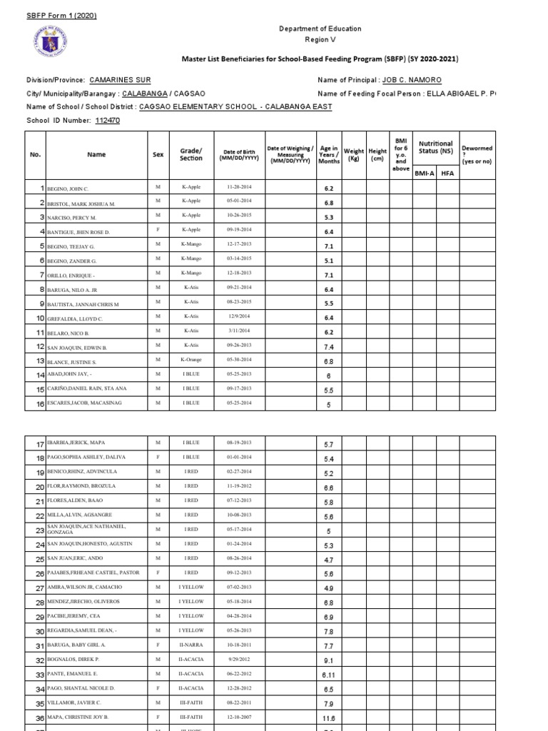 Master List Beneficiaries For School-Based Feeding Program (SBFP) (SY ...