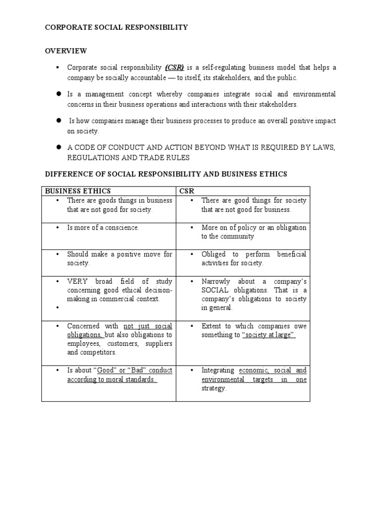 Output - CSR | PDF | Business | Finance & Money Management