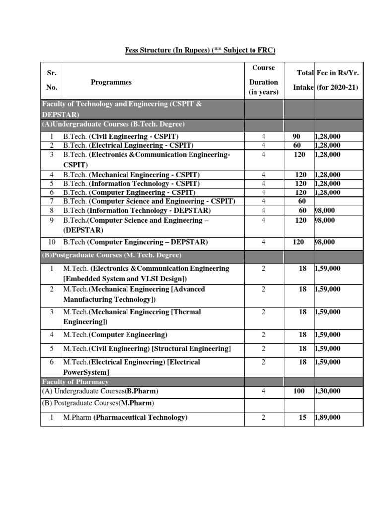 FeeStructure (2020-21) Domestic | PDF | Engineering | Qualifications