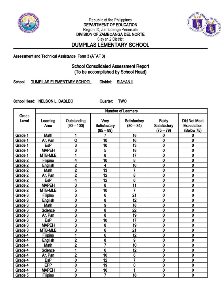ATAF-Form-3-DUMPILAS ES - Q2 | PDF | Educational Institutions ...