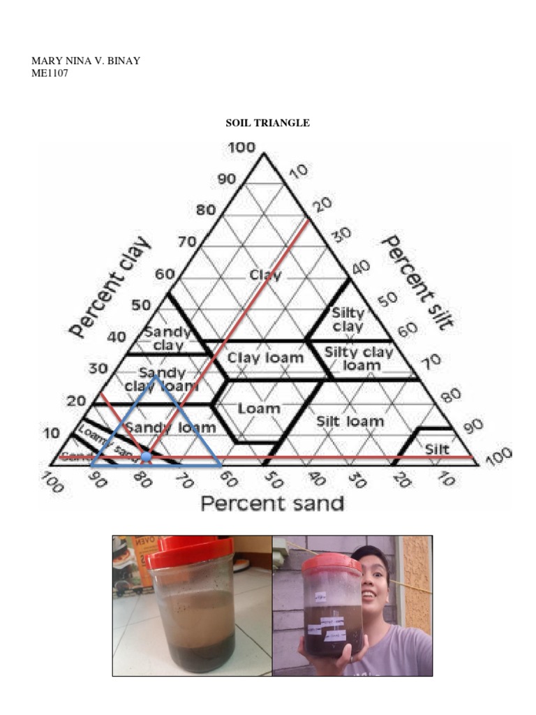 Laboratory Activity 5 - Soil Texture Experiment | PDF | Sedimentology ...