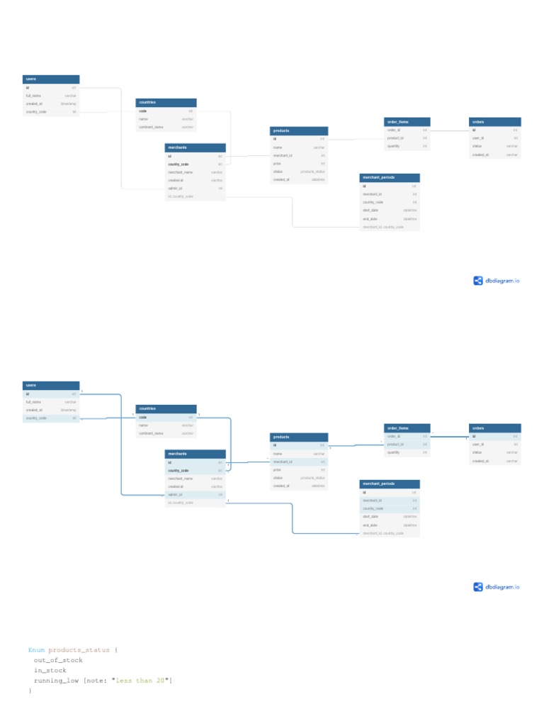 E-commerce Database Schema Overview | PDF | Computer Programming | Software Engineering