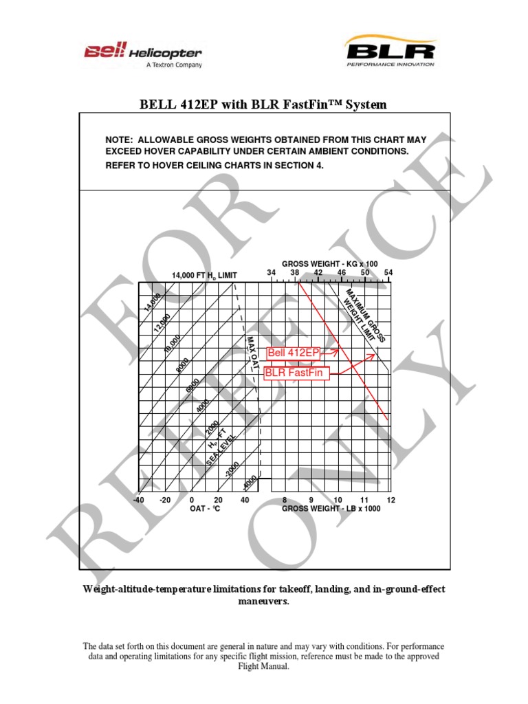 Bell 412EP Charts | PDF | Aerodynamics | Transport