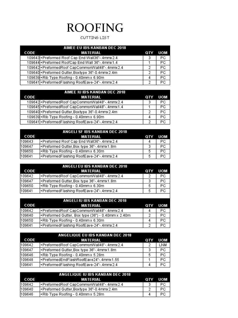 Roofing Materials Cutting List | PDF | Water Management | Flood Control