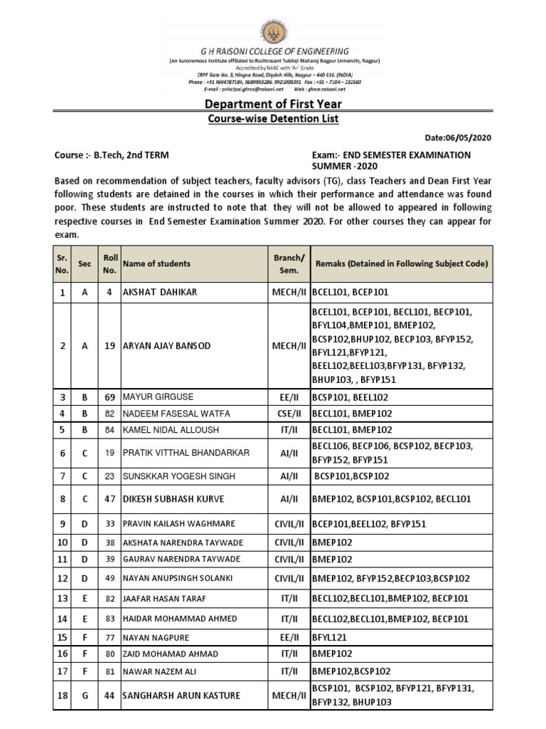 FY B.Tech-List - Final Detention-Sec-A-M-Summer - 2020 | PDF | Science And Technology | Engineering