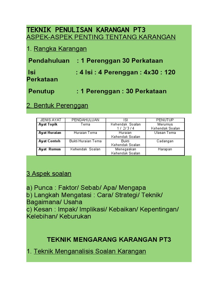 Teknik Penulisan Karangan PT3 | PDF