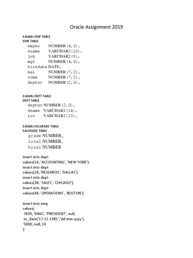 Oracle Assignment 2019: Grade NUMBER, Losal NUMBER, Hisal NUMBER | PDF ...