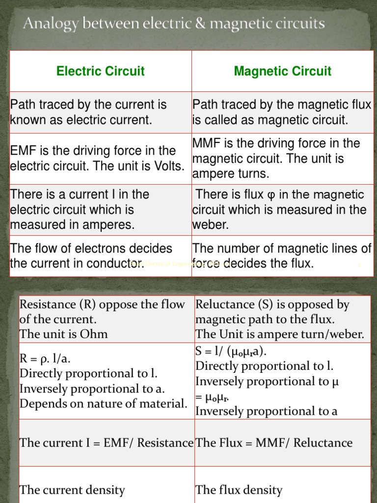 2 Analogy Electric Magnetic Circuits | PDF | Teaching Methods & Materials | Science & Mathematics