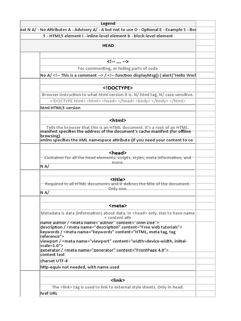 HTML Komande | PDF | Computer File Formats | Cyberspace