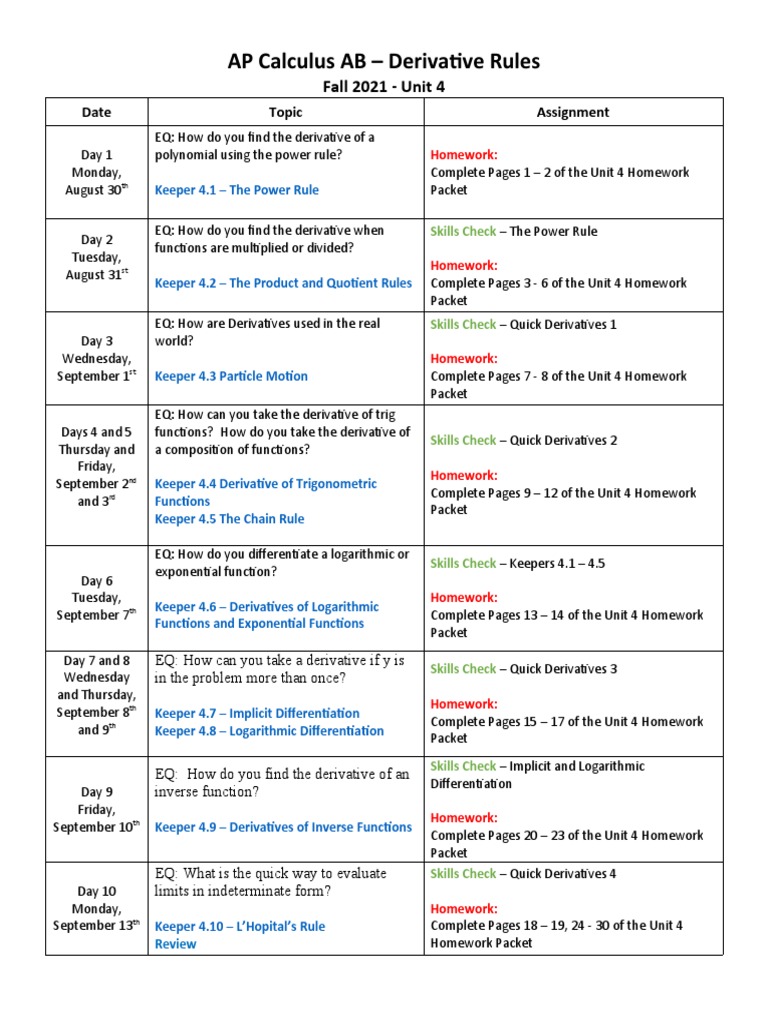 Unit 4 Assignments | PDF | Derivative | Function (Mathematics)